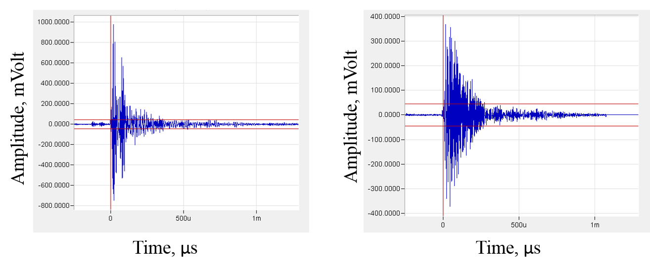 In Service Inspection of Reactors by the Acoustic Emission Method - Muravin